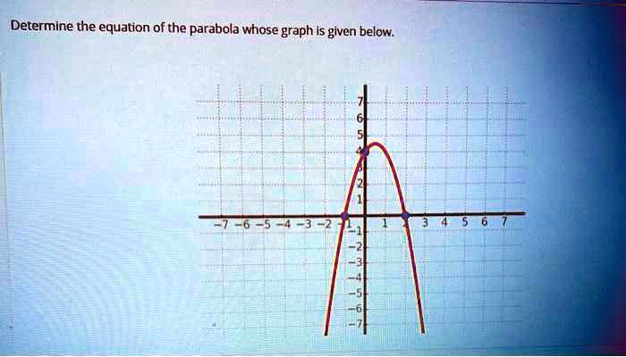 [GET ANSWER] Determine the equation of the parabola whose graph is ...