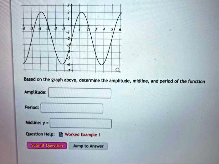 Based on the graph above, determine the amplitude, midline, and period of the function Amplitude ...