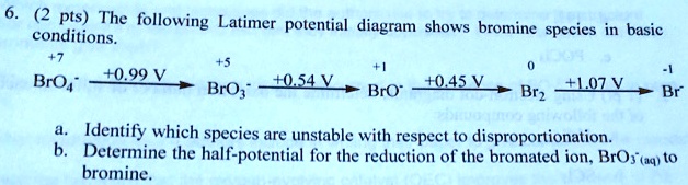 SOLVED: The following Latimer potential diagram shows bromine species ...