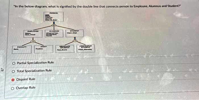 SOLVED: In the below diagram, what is signified by the double line that ...