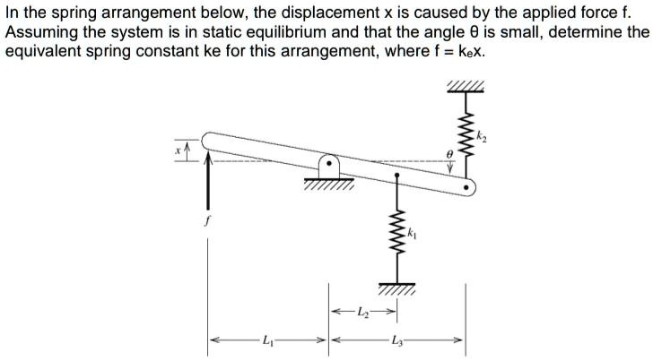 In the spring arrangement below, the displacement x is caused by the ...