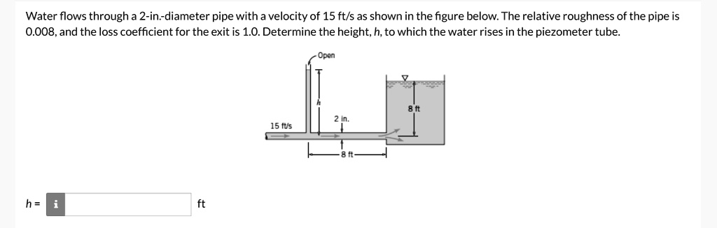 SOLVED: Water flows through a 2-in-diameter pipe with a velocity of 15 ...