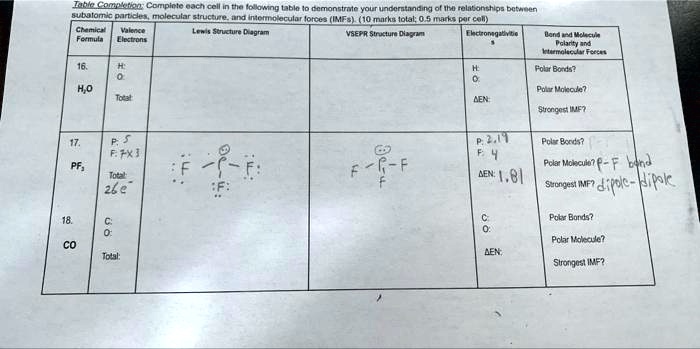 SOLVED: Texts: Molecular Structure and Intermolecular Forces IMFs: 10 marks total 0.5 marks per ...