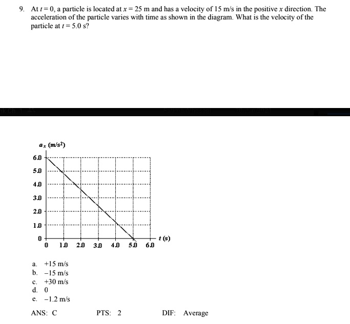 SOLVED: Q9. At t = 0, a particle is located at x = 25 m and has a velocity of 15 m/s in the ...
