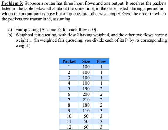 Solved Problem 3 Suppose A Router Has Three Input Flows And One Output It Receives The
