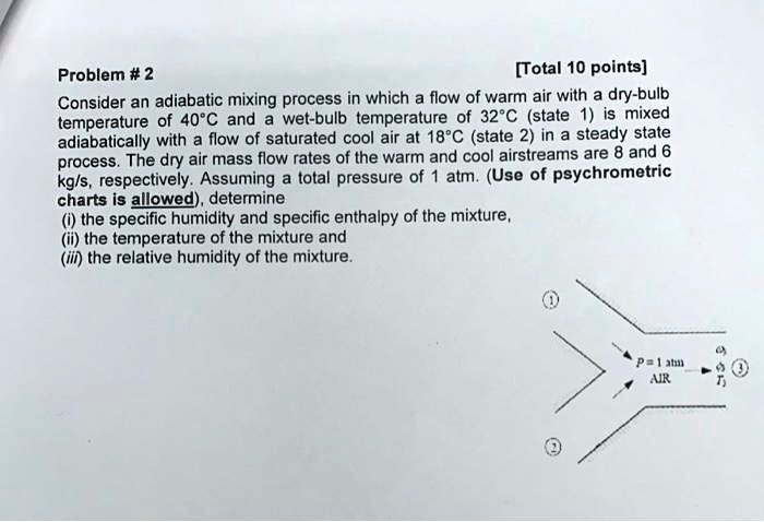 Problem # 2 [Total 10 points] Consider an adiabatic mixing process in which a flow of warm air ...