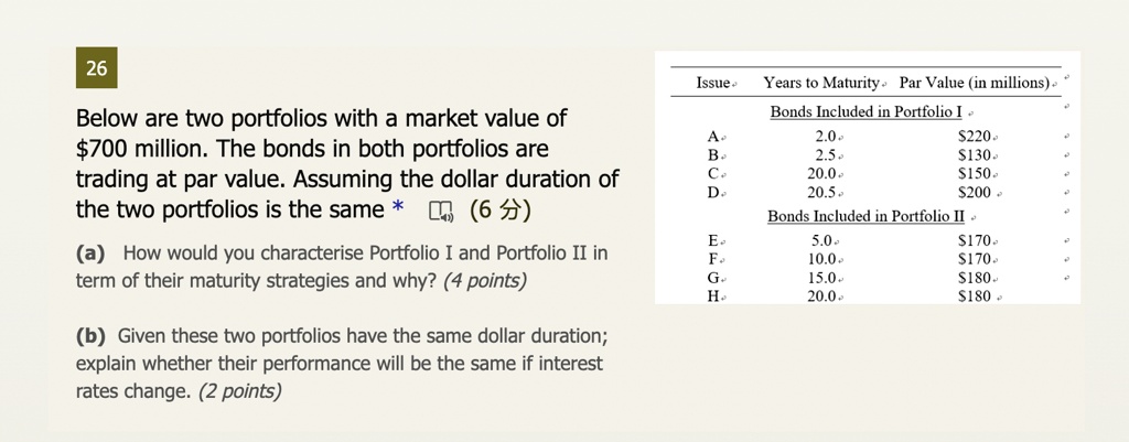 SOLVED: Texts: 26 Issue Years to Maturity Par Value in millions Below ...