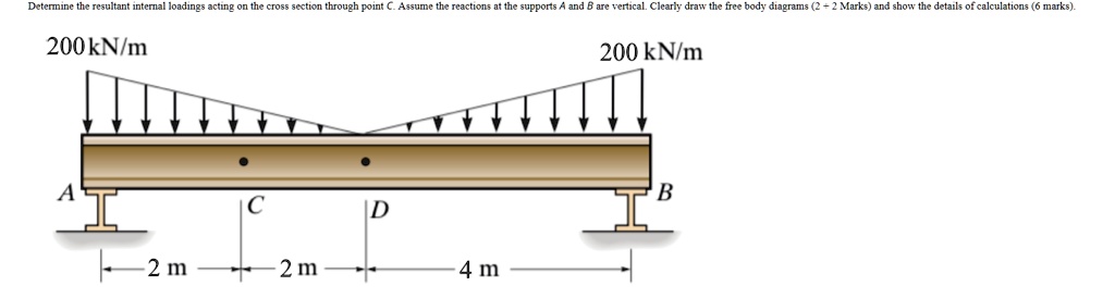Determine the resultant internal loadings acting on the cross section ...