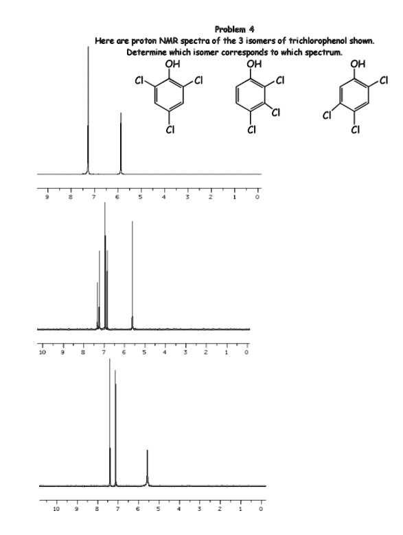 SOLVED: Problem Here ore proton NMR spectra of the isomers of ...