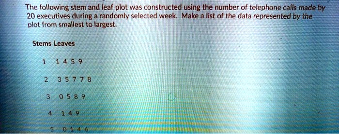 Solved The Following Stem And Leaf Plot Was Constructed Using The 8530