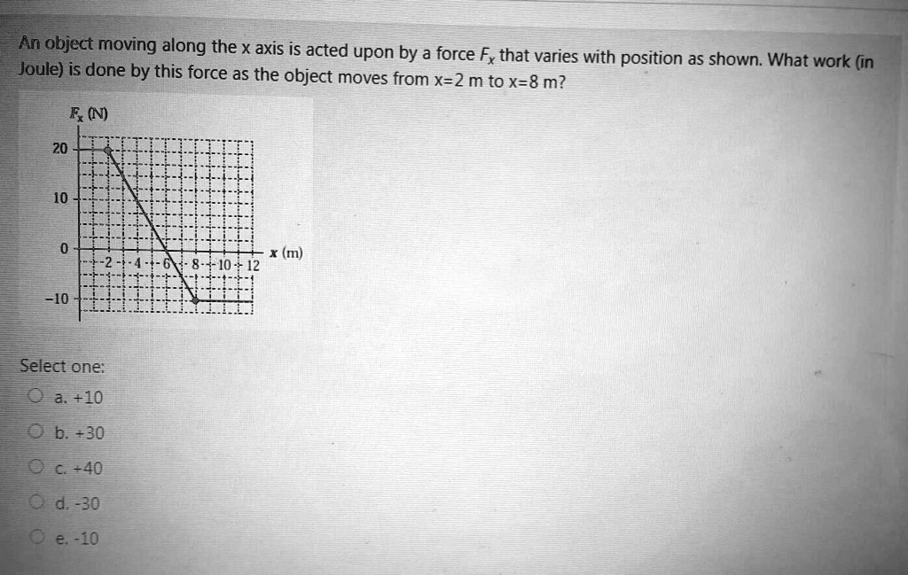 SOLVED: An object moving along the X axis is acted upon by force F, that varies with position as ...