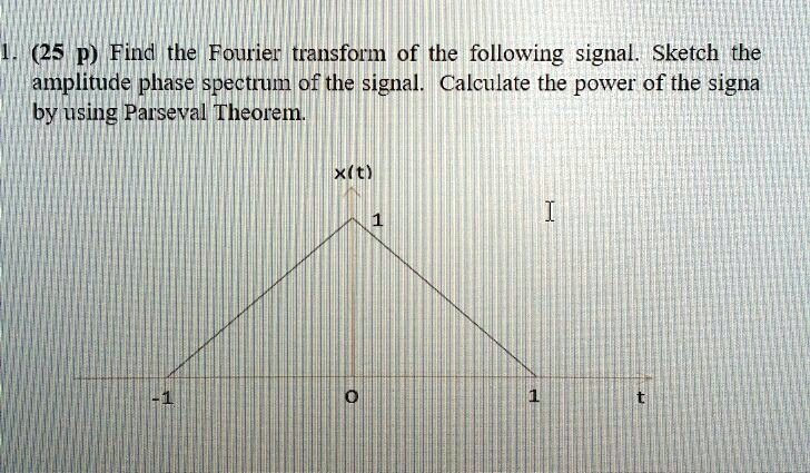 SOLVED: Find the Fourier transform of the following signal. Sketch the amplitude phase spectrum ...