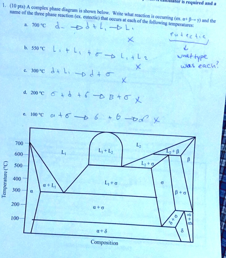 Temperature (°C) 1. (10 pts) A complex phase diagram is shown below ...