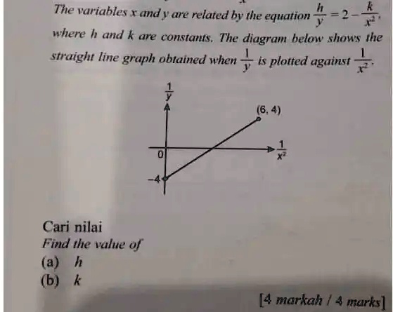 SOLVED: The variables x and y are related by the equation y = 2x, where ...