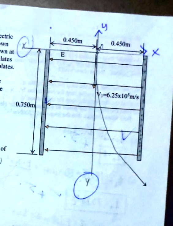 SOLVED: 3.) Two charged plates produce a horizontal electric field of ...