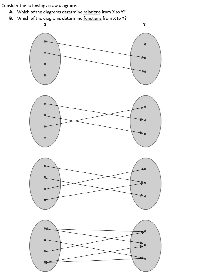 [GET ANSWER] consider the following arrow diagrams which of the ...