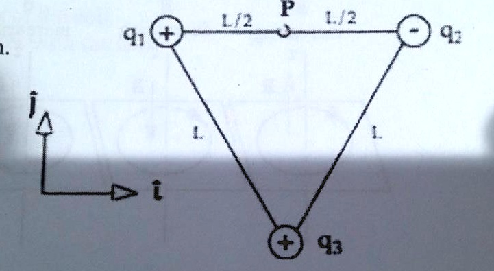 SOLVED: Three point charges are fixed at the vertices of an equilateral triangle with sides L ...