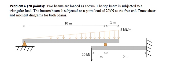Two beams are loaded as shown. The top beam is subjected to a ...