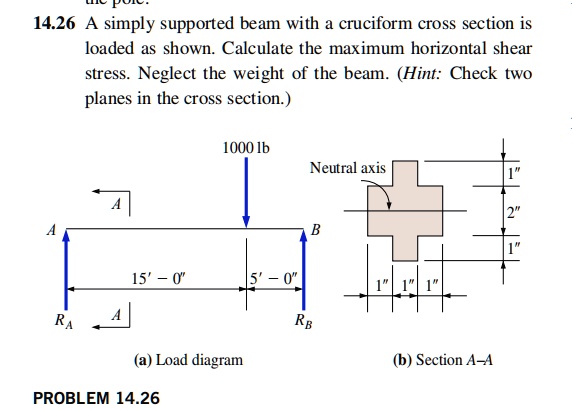 1426 a simply supported beam with a cruciform cross section is loaded ...