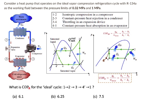SOLVED: Consider a heat pump that operates on the ideal vapor ...