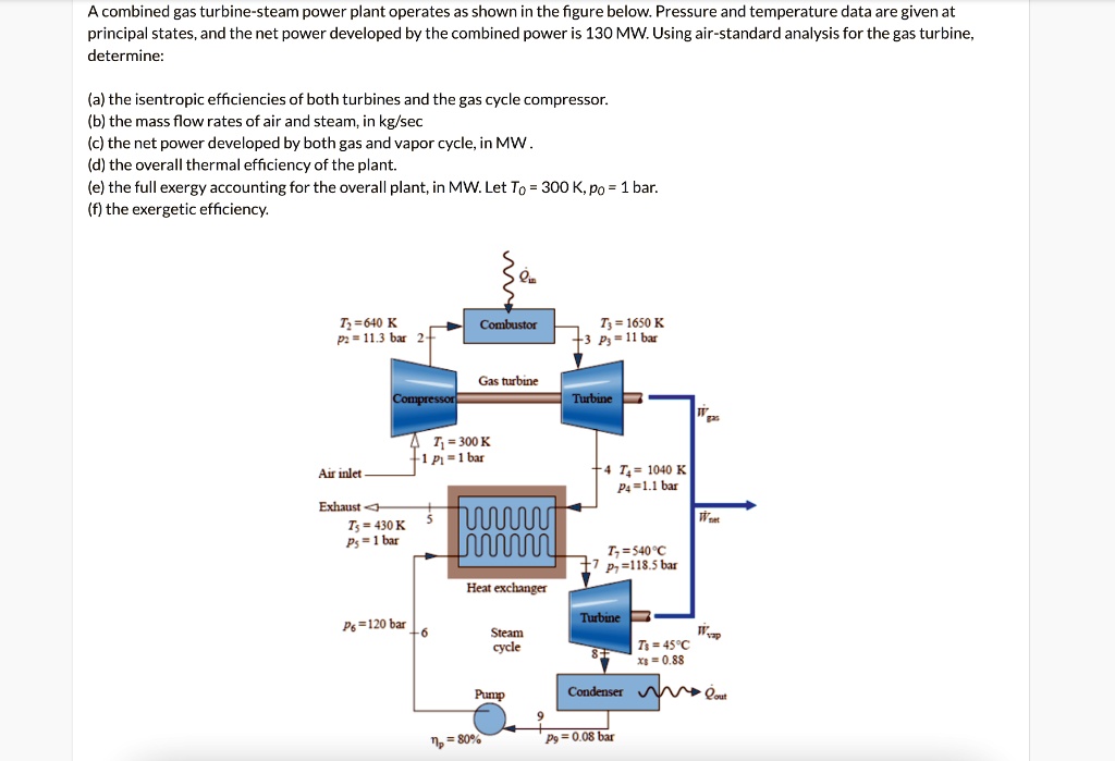 A combined gas turbine-steam power plant operates as shown in the ...