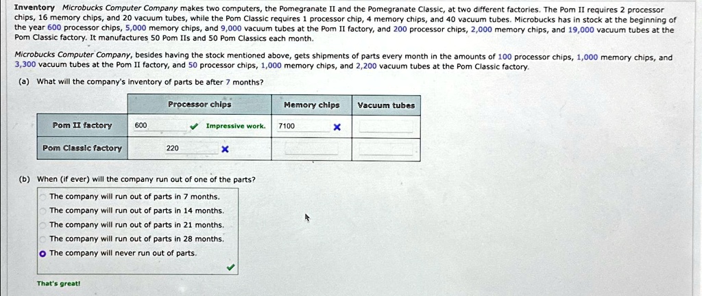 SOLVED: Pom Classic factory. It manufactures 50 Pom IIs and 50 Pom ...