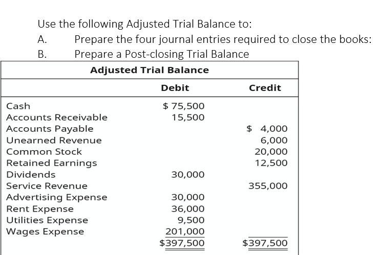SOLVED: Use the following Adjusted Trial Balance to: A. Prepare the ...