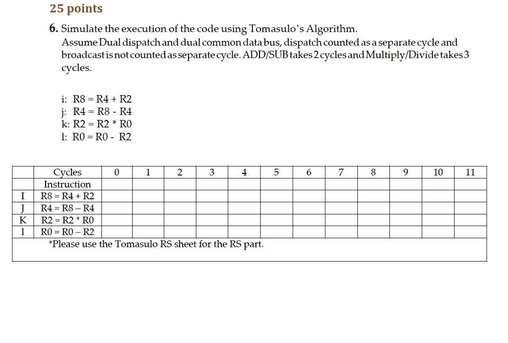Solved 25 Points 6 Simulate The Execution Of The Code Using Tomasulos Algorithm Assume Dual 1330