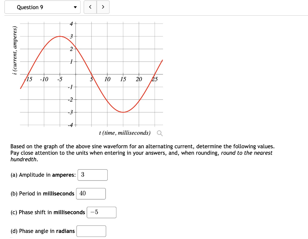 SOLVED: Question 9 1 1 115 10 10 15 20 (time , milliseconds) Based on the graph of the above ...