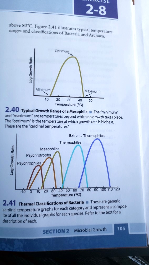 SOLVED: oe 2-8 aoiz SO C. -Figure 2.41 illustratcs ranges and ...