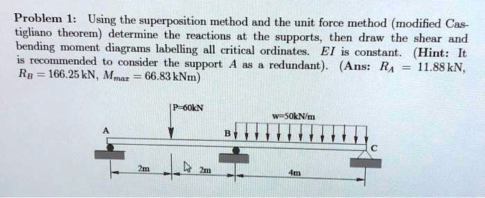 Problem 1: Using the superposition method and the unit force method (modified Castigliano ...