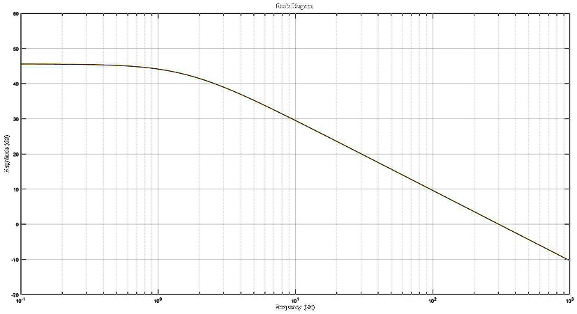 SOLVED: The following figure shows the control-to-output transfer ...