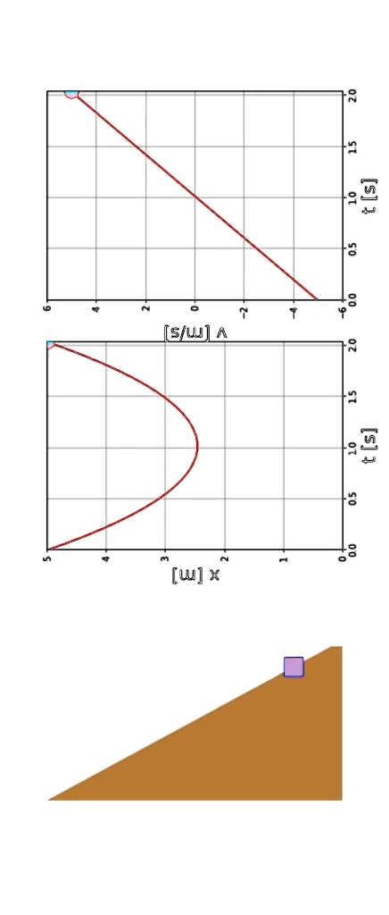SOLVED: a) What is the initial position and velocity of the cart? b ...