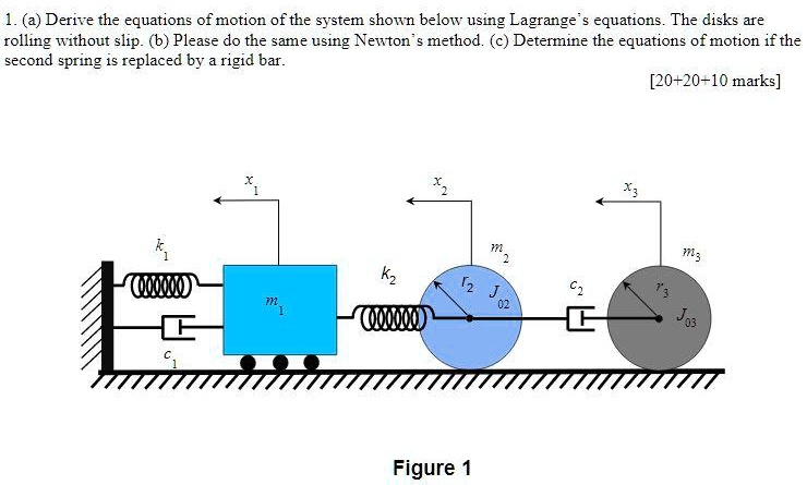 SOLVED: 1. (a) Derive the equations of motion of the system shown below using Lagrange equations ...