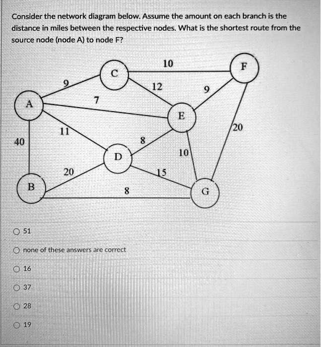 consider the network diagram below assume the amount on each branch is the distance in miles ...