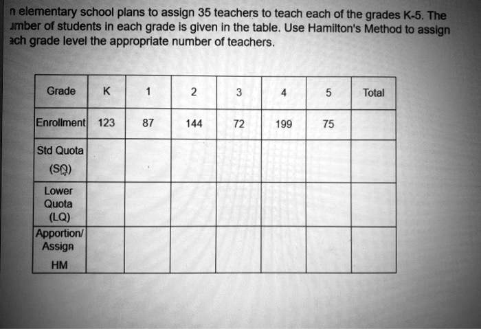 SOLVED: Elementary school plans to assign 35 teachers to teach each of ...