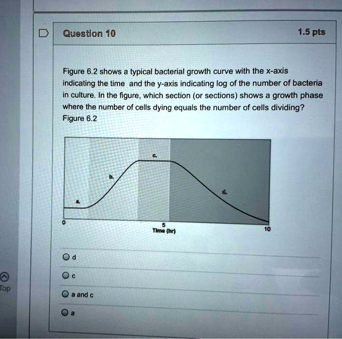 question 10 15 pts figure 62 shows a typical bacterial growth curve ...