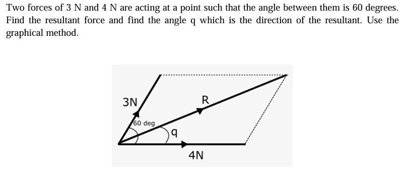 Two forces of 3 N and 4 N are acting at a point such that the angle ...