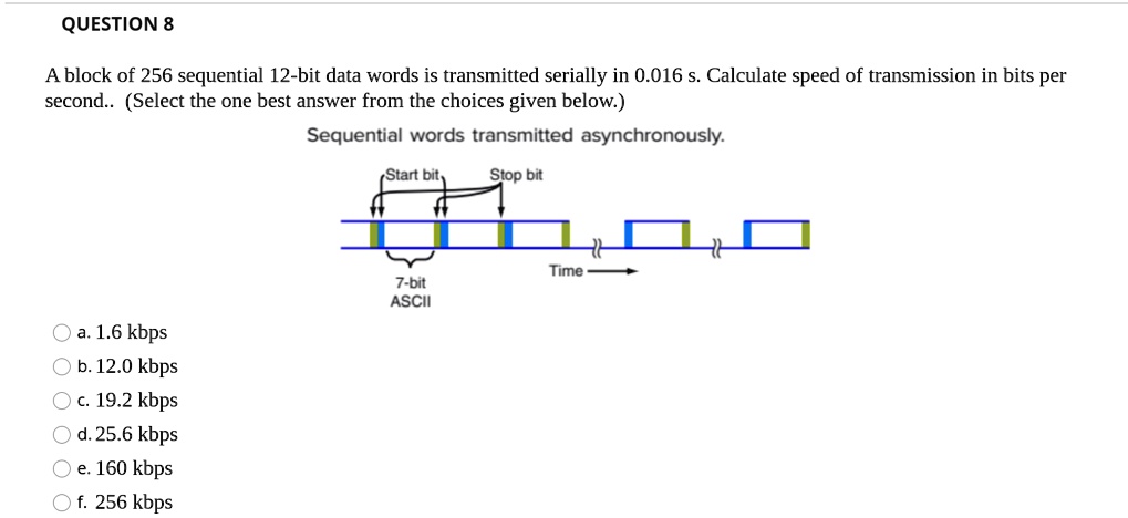 SOLVED: QUESTION 8 A block of 256 sequential 12-bit data words is ...