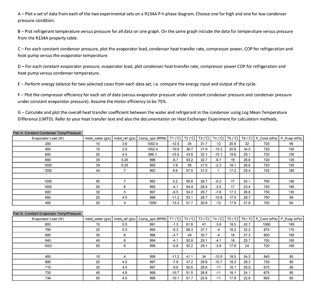 a plot set of data from each of the two experimental sets on r134a p h ...
