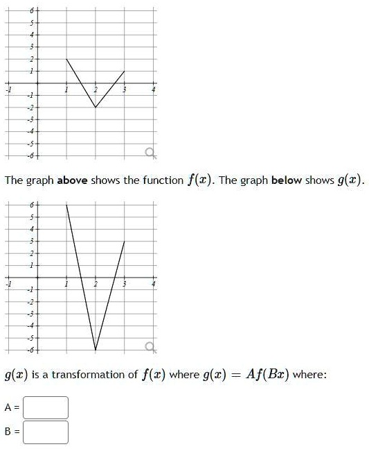 SOLVED: The graph above shows the function f(z). The graph below shows g(z). g(w) is a ...