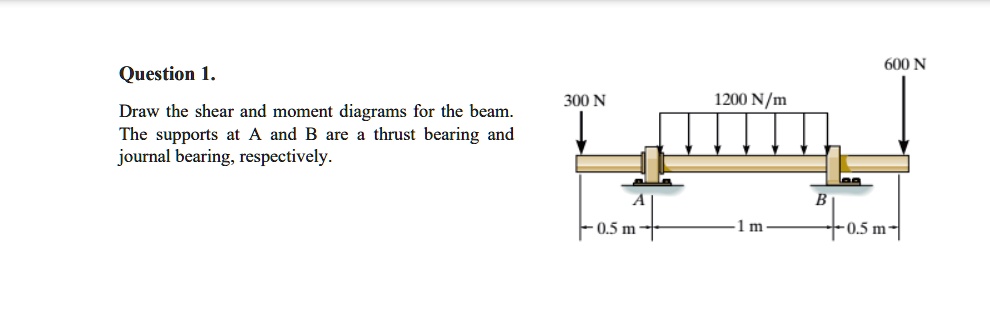 question 1 draw the shear and moment diagrams for the beam the supports ...