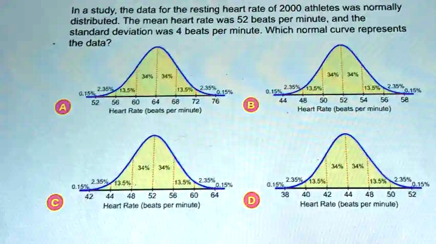 in a study the data for the resting heart rate of 2000 athletes was ...