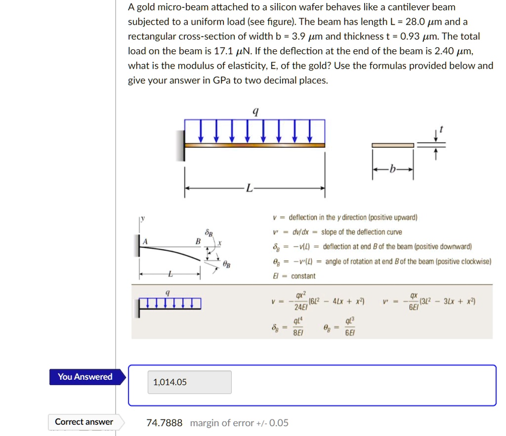 SOLVED: gold micro-beam attached to a silicon wafer behaves like a ...
