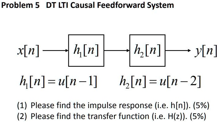 problem 5 dt lti causal feedforward system xn hn hn yn hn un 1 hn un 2 1 please find the impulse ...