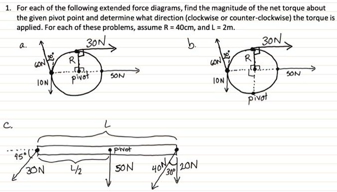 for each of the following extended force diagrams find the magnitude of the net torque about the ...