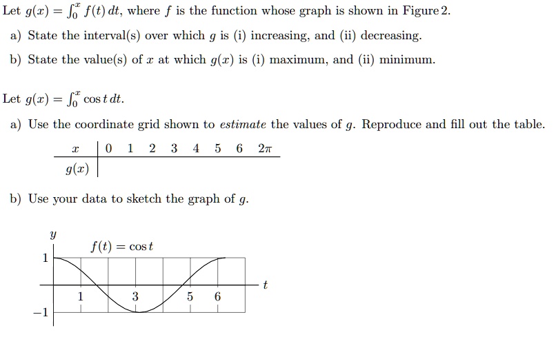 let gx jo ft dt where f is the function whose graph is shown figure 2 state the intervals over ...