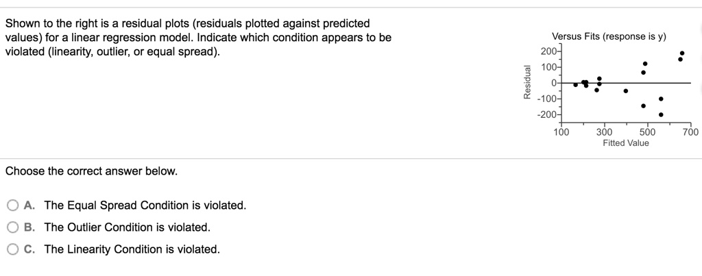 [get Answer] Shown To The Right Is A Residual Plots Residuals Plotted