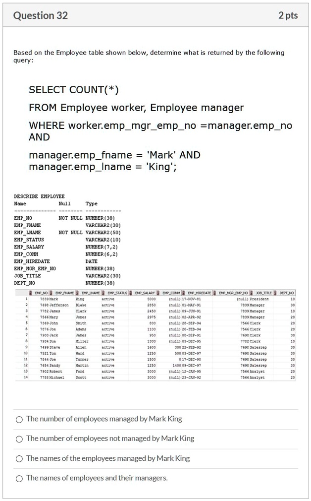 question 32 2 pts based on the employee table shown belowdetermine what ...