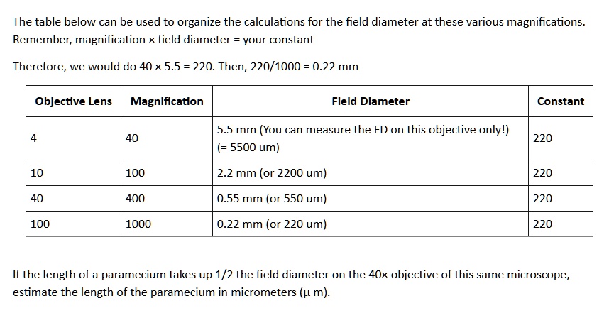 SOLVED: The table below can be used to organize the calculations for the field diameter at these ...